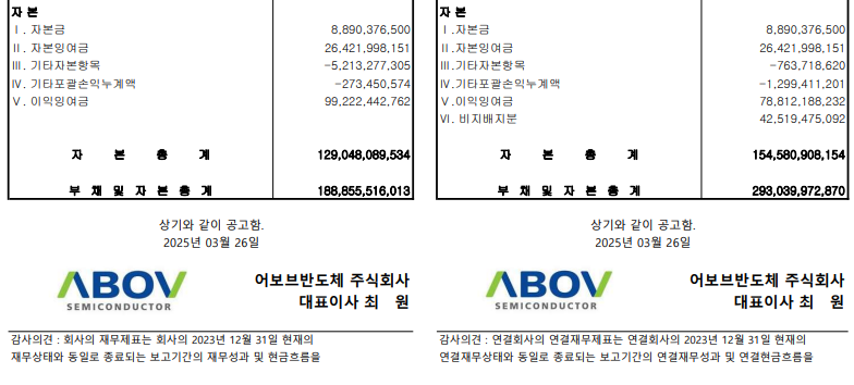 ABOV Semiconductor - 现代单片机