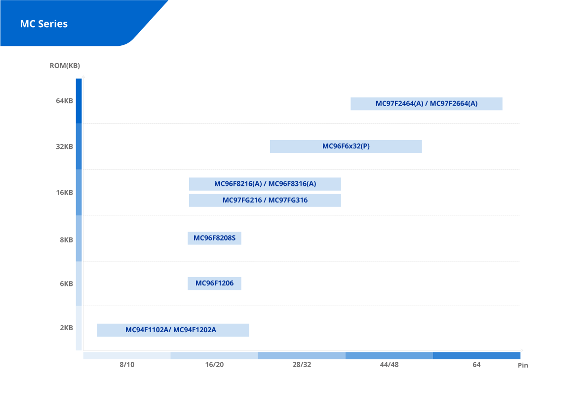 ABOV Semiconductor - ABOV Semiconductor Co.Ltd