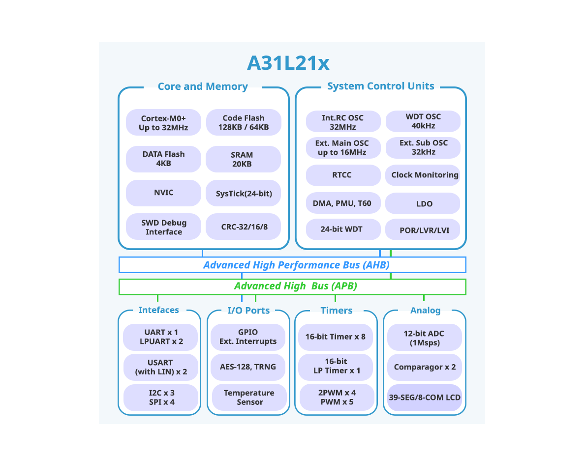 어보브반도체 - 어보브반도체(주)
