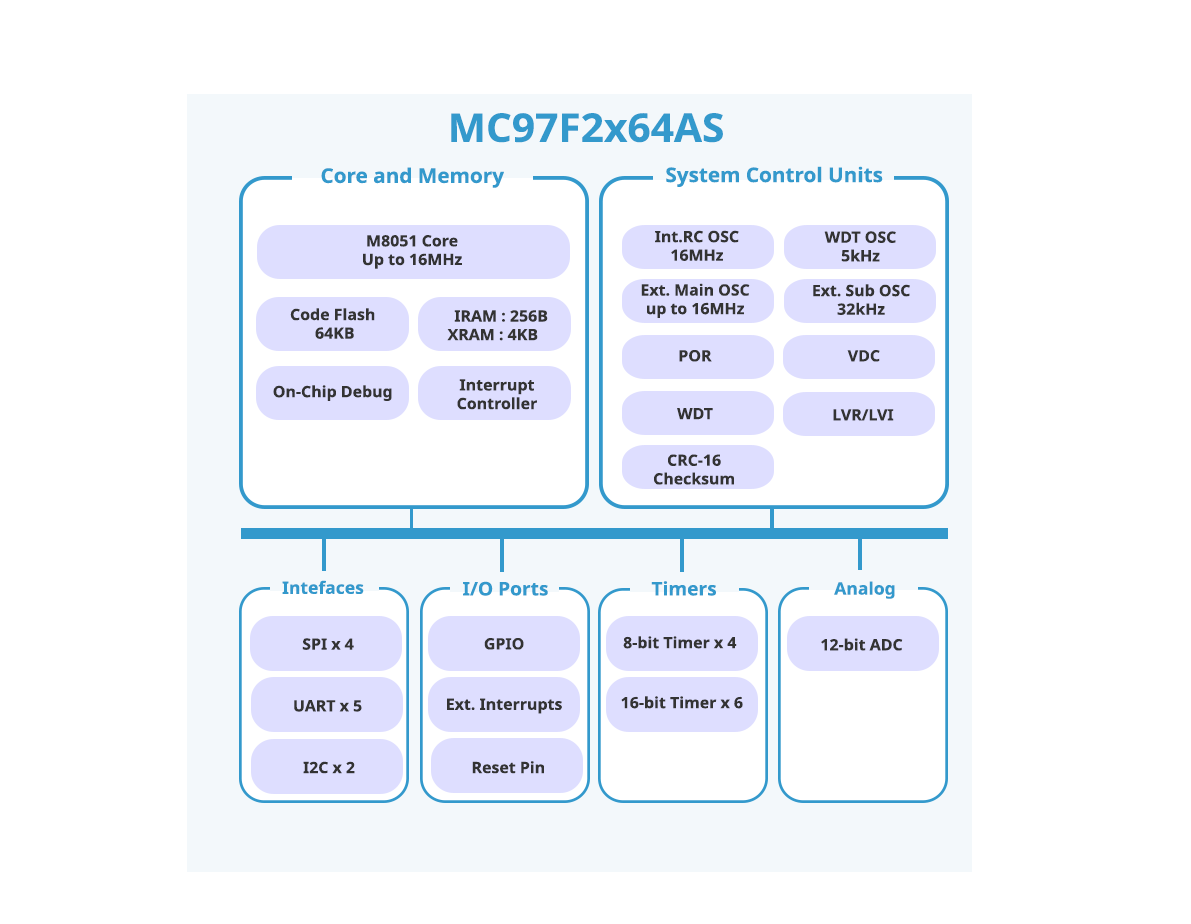 어보브반도체 - 어보브반도체(주)